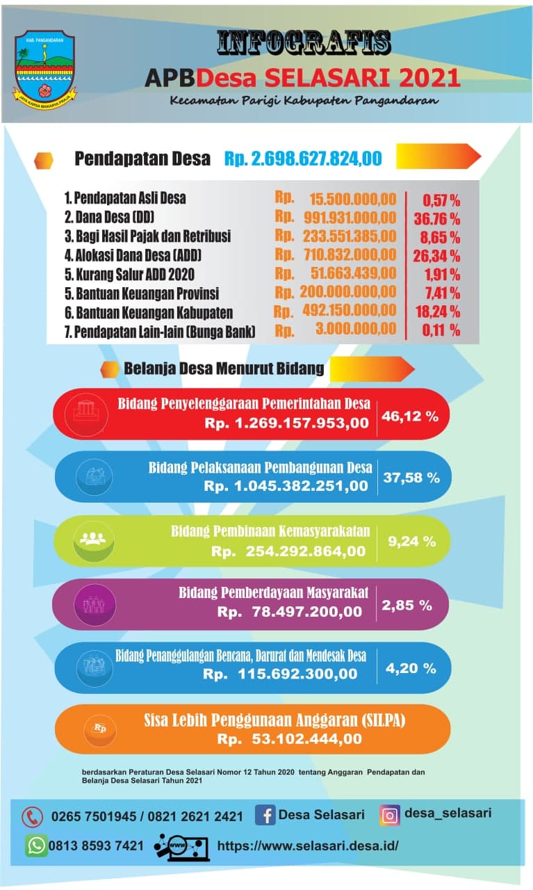 Gagasan Program Desa Digital